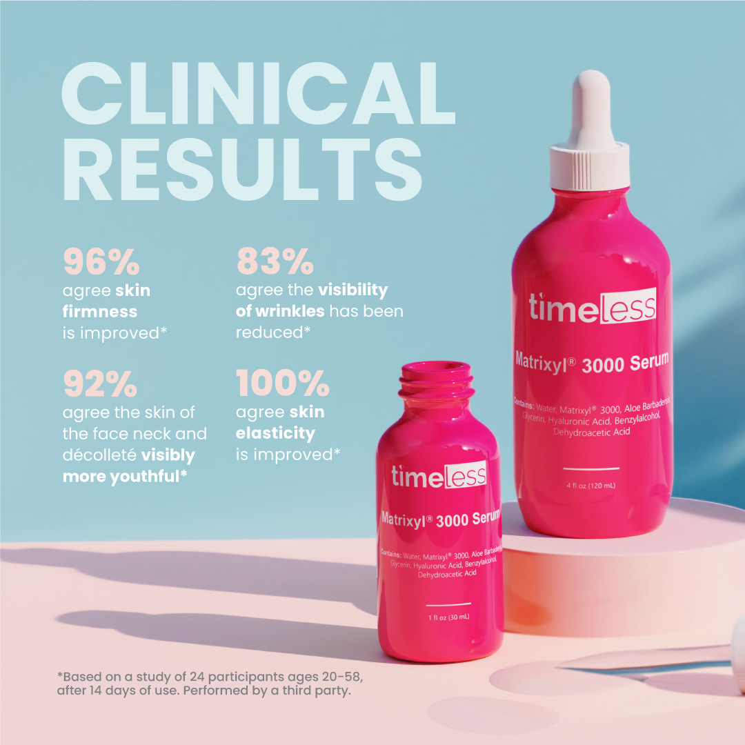 Matrixyl®️ 3000 - Best of 2022 | Timeless Skin Care
